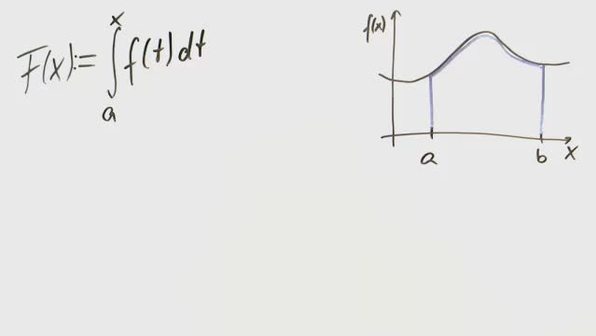 Hauptsatz der Differential- und Integralrechnung online lernen